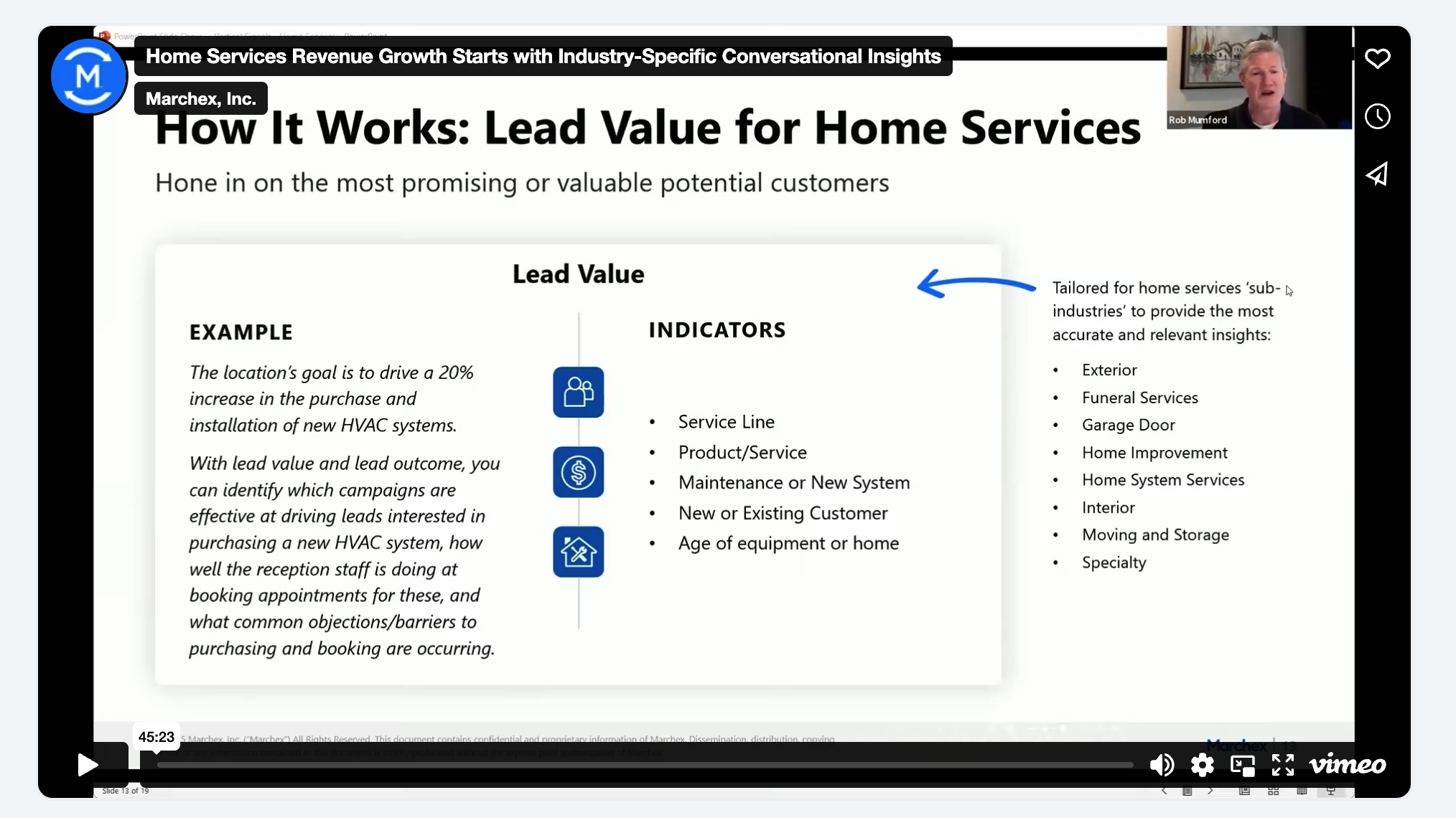 Home Services Revenue Growth Starts with Industry-Specific ...